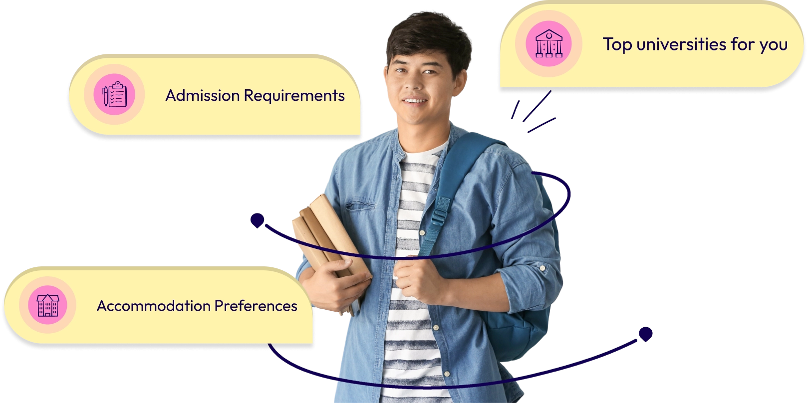 A Roadmap to Multiple Study Destinations Abroad - Makati